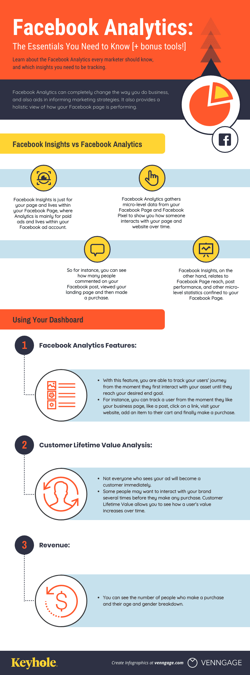 Facebook Analytics Guide 2024: How To Analyze & Use Your FB Data