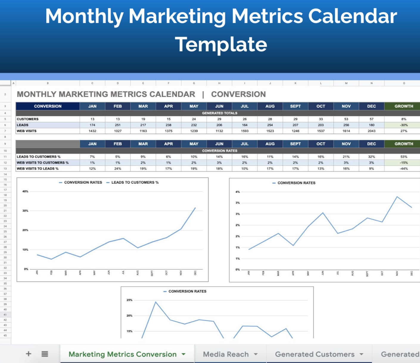 Monthly Marketing Metrics Calendar Template | Keyhole