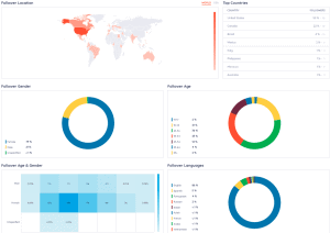 4 Tips To Find Micro Influencers On Instagram To Boost Sales