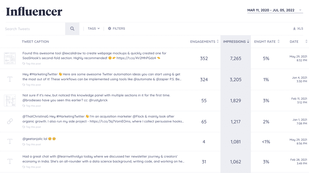 Keyhole - Real-Time Social Media Analytics & Reporting Tool