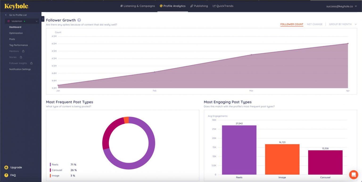 How To Create Monthly Instagram Analytics Report + Free Template