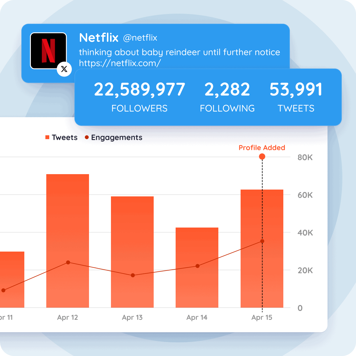 Social Media Analytics