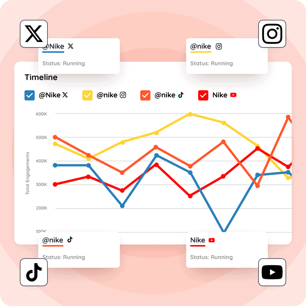 Social Media Analytics